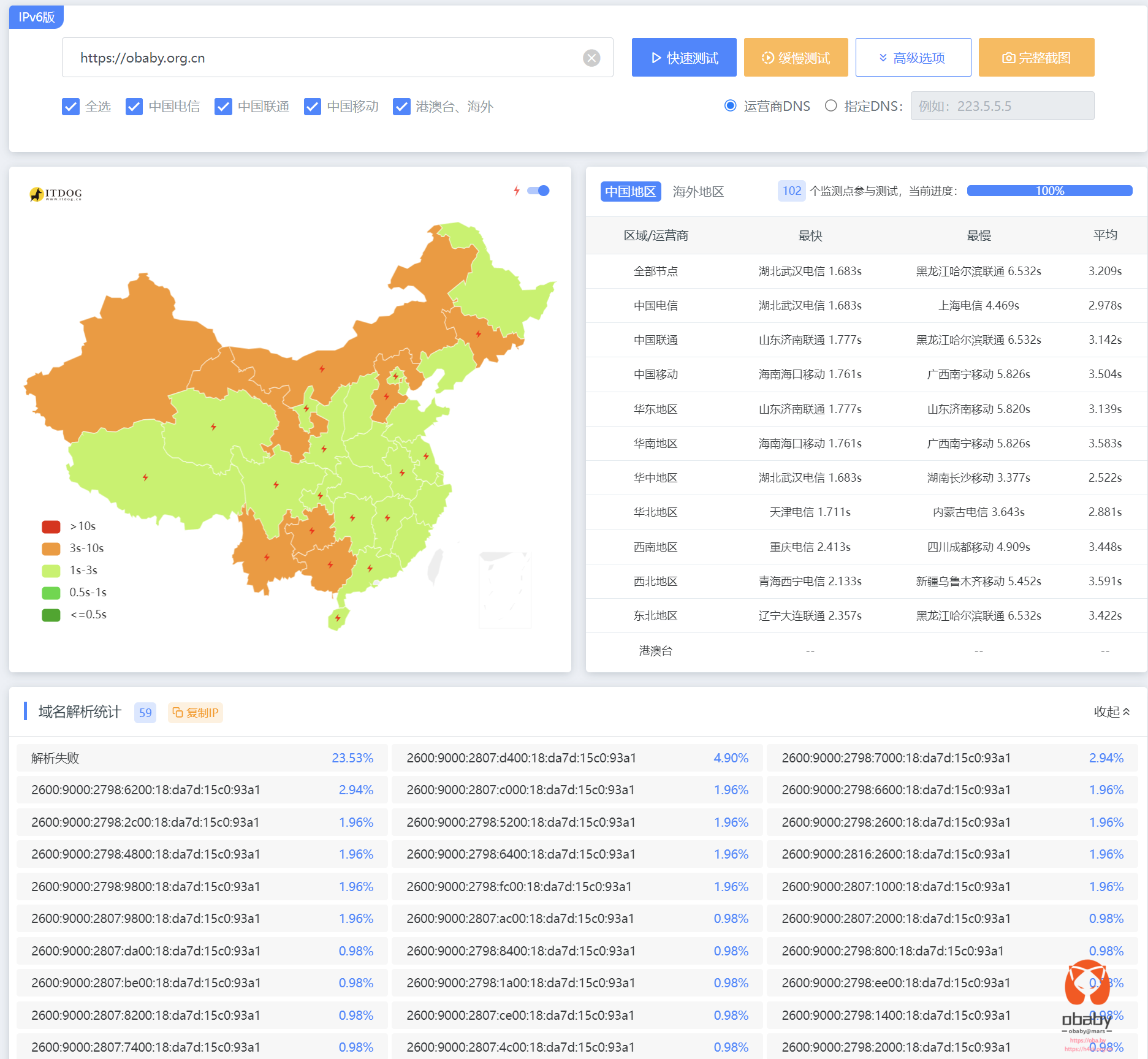Amazon CloudFront 免费 CDN 初体验 - obaby@mars